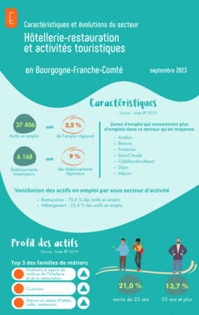 Infographie secteur - Hôtellerie-restauration et activités touristiques ...